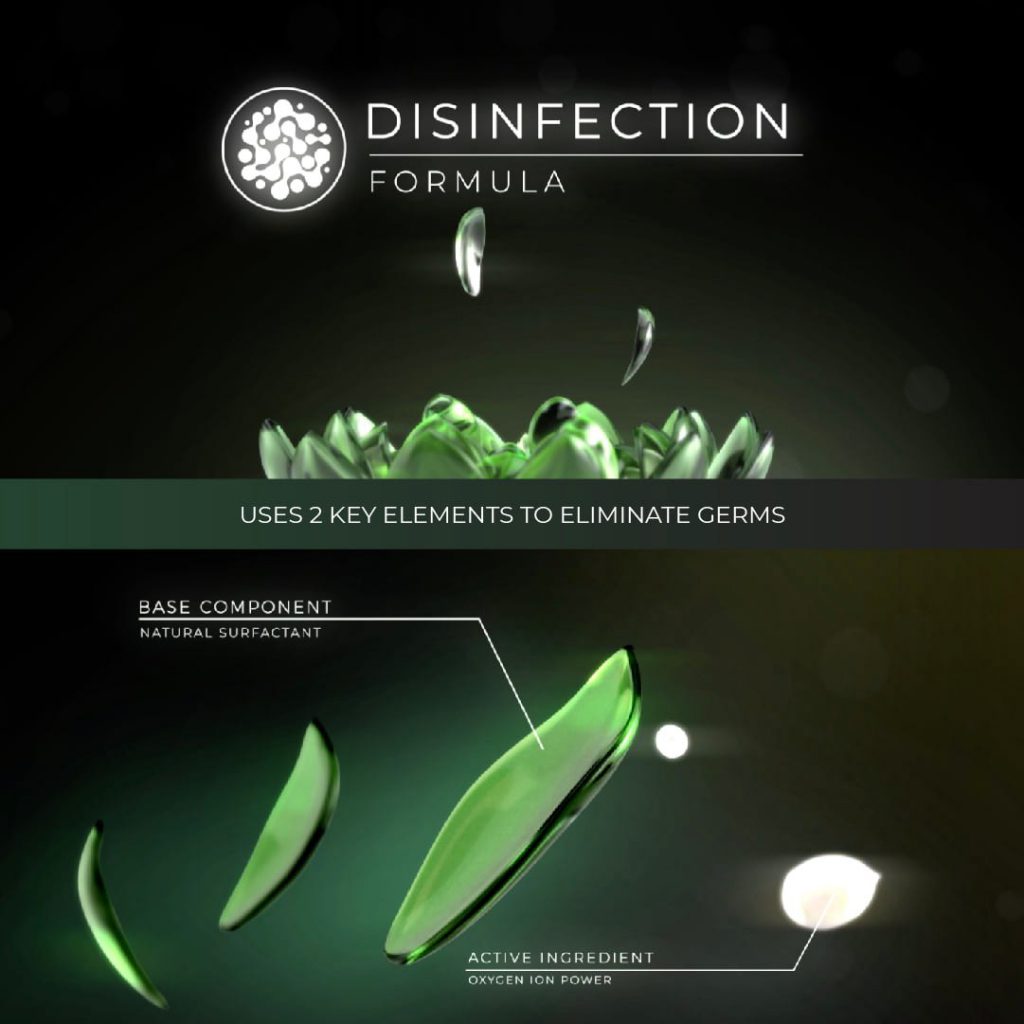 BIO ORGANIC TECHNOLOGY นวัตกรรมจากพลังธรรมชาติ เอกสิทธิ์เฉพาะของ KEEEN ...